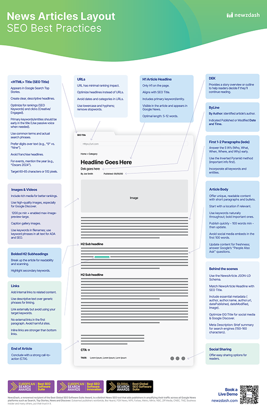 A Step-by-Step News Article Template with SEO Best Practices | Newzdash